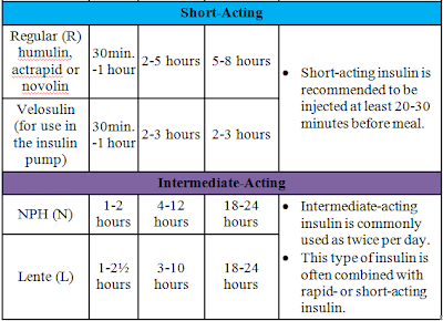 Insulin Therapy ~ DiaBetes MeLLiTus