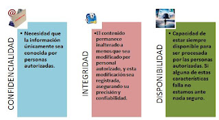 Integridad de la Información ~ UNFV - Seguridad & Auditoria