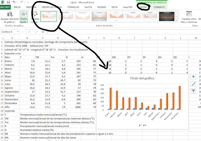 Tecnología en la ESO: Practica excel: climograma