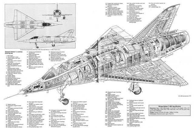 SI VIS PACEM, PARA BELLUM: Il Dassault Mirage IIIV VTOL