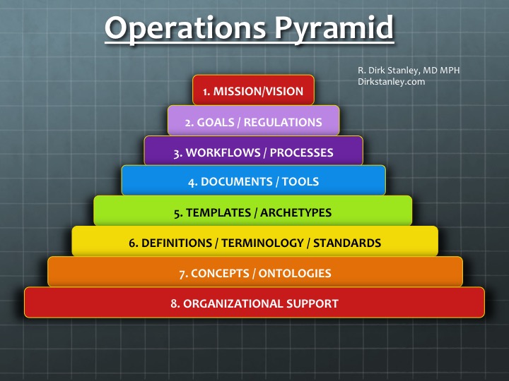 DirkMD - CMIO Perspective: The Informatics Domain and Workflow Management