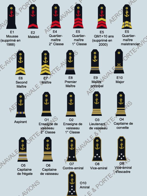 PREPARATION MILITAIRE MARINE DE BRIVE: L'INSTRUCTION MILITAIRE