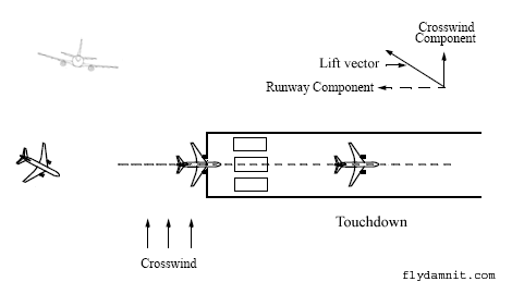 Matts Flight Training / Flights: Crosswind Landing Tips