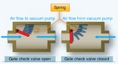 Sources of Power for Aircraft Gyroscopic Instruments | Aircraft Systems