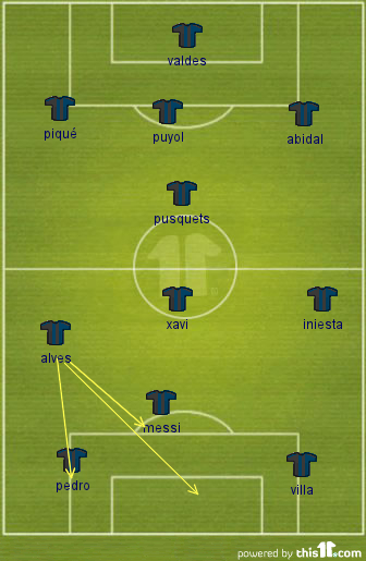 Josep Pep Guardiola : Guardiola Tactic