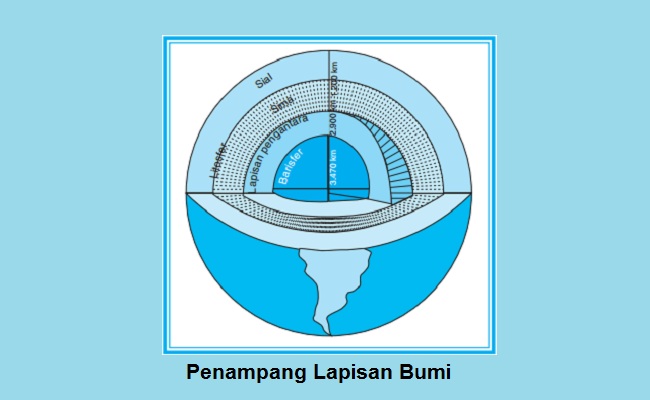 Litosfer dan Susunan Lapisannya