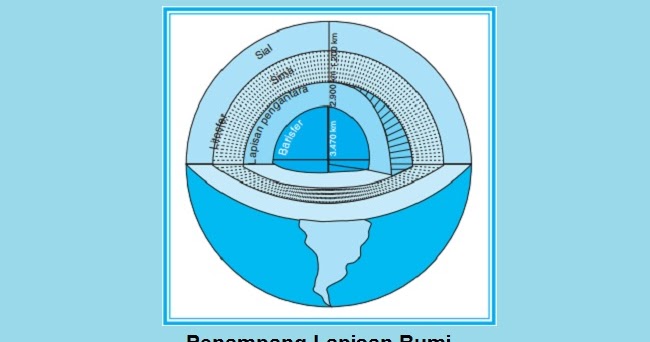 Litosfer dan Susunan Lapisannya