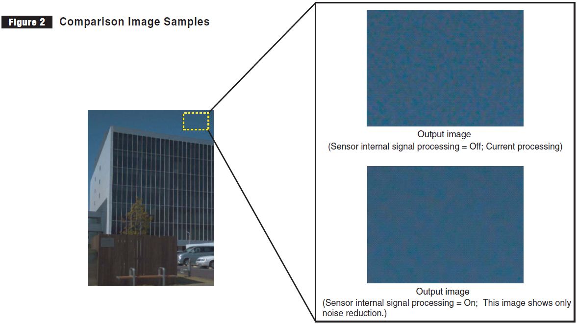 Image Sensors World: Sony Announces Fast CCD, HD Video Sensor and 1 ...