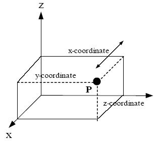 Coordinate System