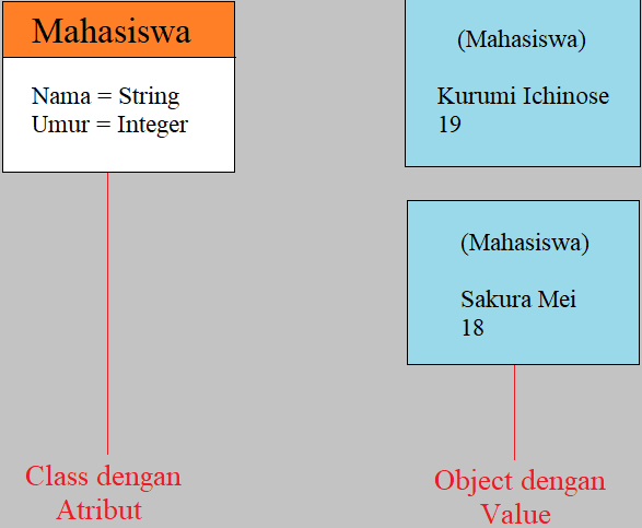 Class Dan Object Konstruktor Method Dan Access Modifier Pada Java Belajar Komputer
