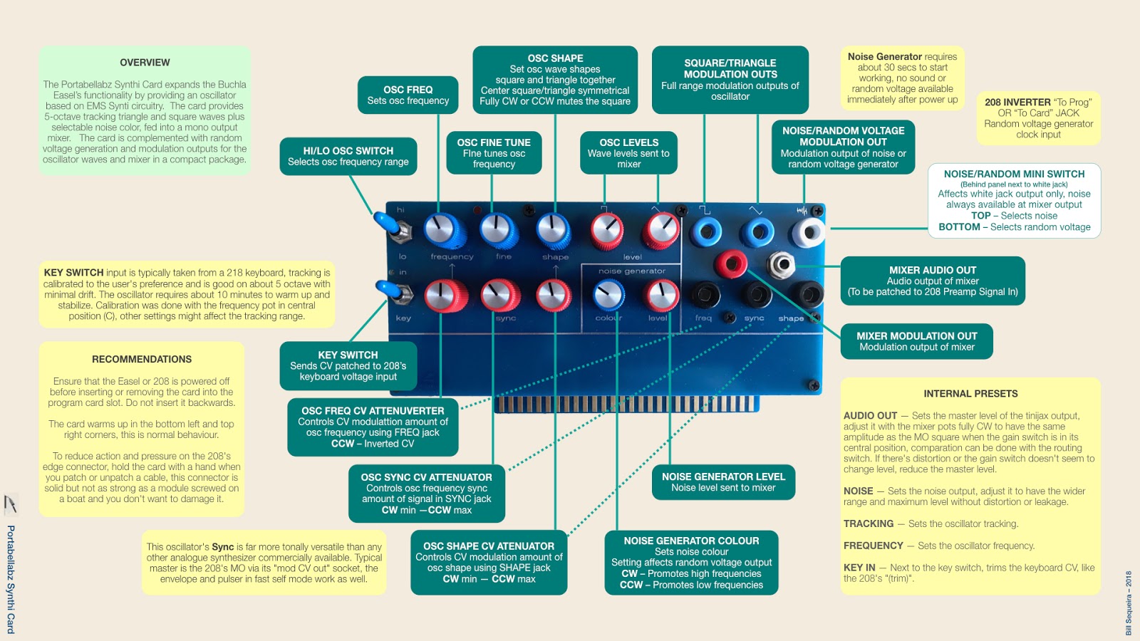 MATRIXSYNTH: Portabellabz Synthi Card for Buchla 208