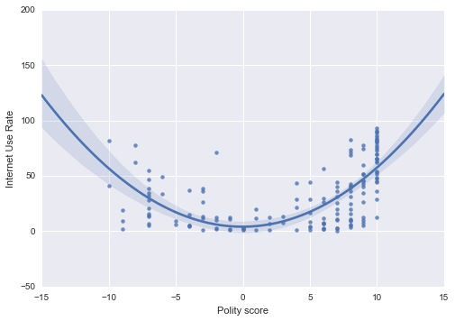 Data Analysis and Interpretation Specialization: Test a Multiple ...