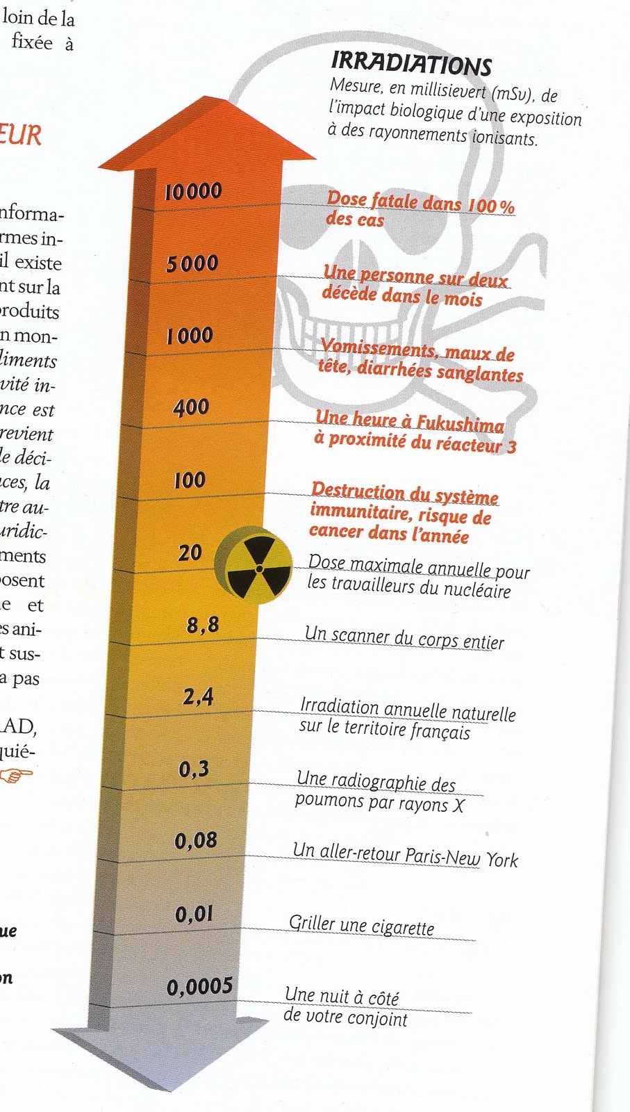 Et si on changeait le monde ?: Les chiffres d'exposition à la ...