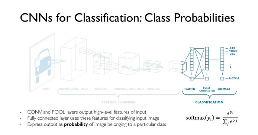 Data Science, Database, AI Startups and Domain Learning's (Video-Image ...