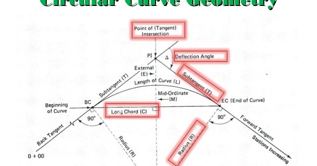 Construction Hub: How to calculate various parts of horizontal circular ...