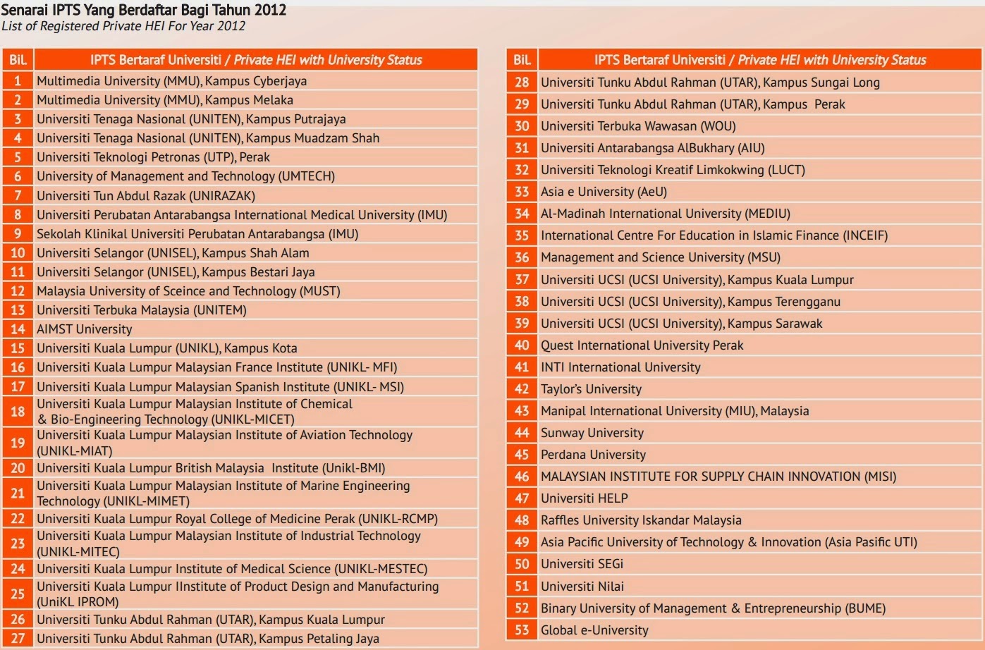 Blog Tips Exam SPA : Statistik Peratus Pemohon Yang Berjaya Mendapatkan ...