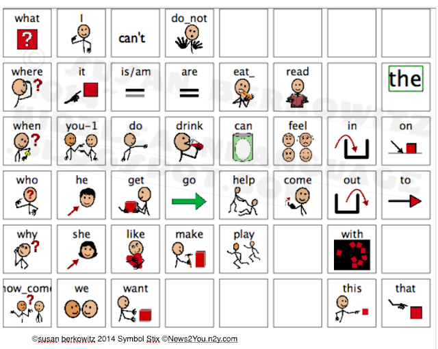 A Few Words About a Few Good Words - 5 Reasons to Use Core Vocabulary ...