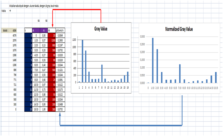 Image Enhancement Histogram (Citra Digital)