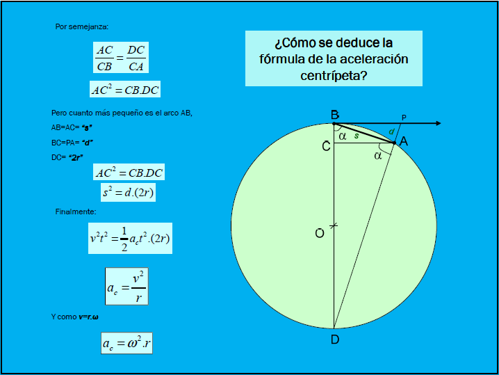 Dinámica Circular | Fisica Paso a Paso
