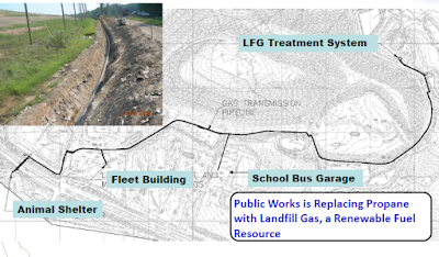 Green Risks: Come See PW Landfill Transforming to an Eco-Park
