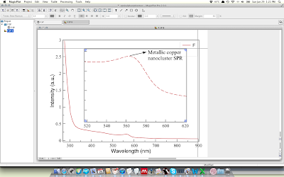 research 2.0: MagicPlot review