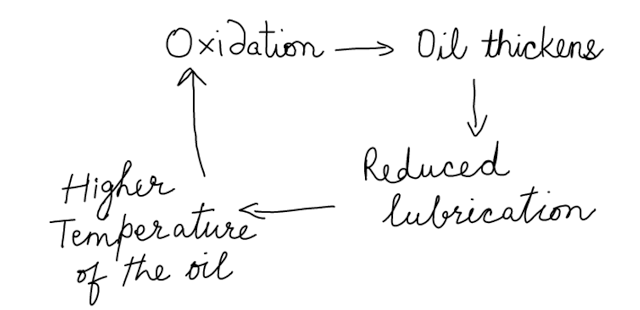 Vacuum Technology Simplified: Why Should Vacuum Oils be changed at ...