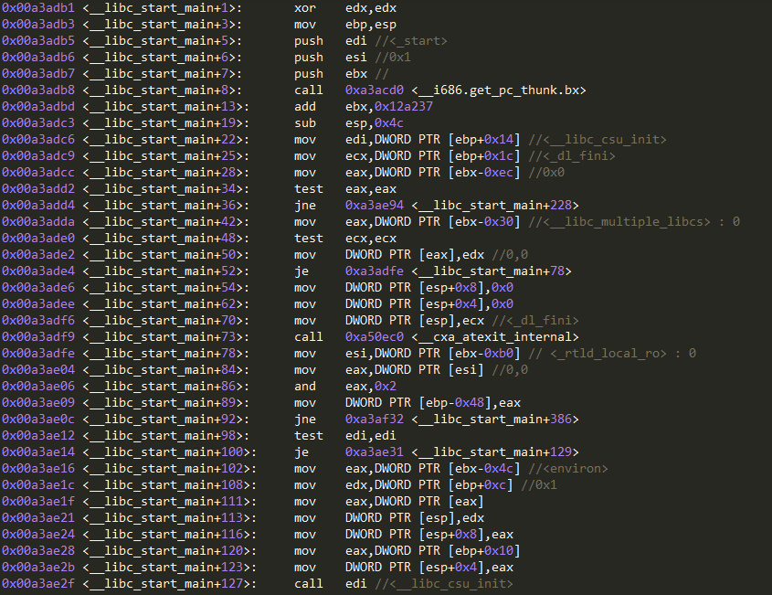 Start Libc Start Main Main ~ Cr3denza