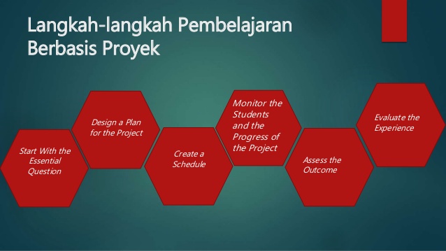 Penerapan Model Pembelajaran Project Based Learning - Seputar Model