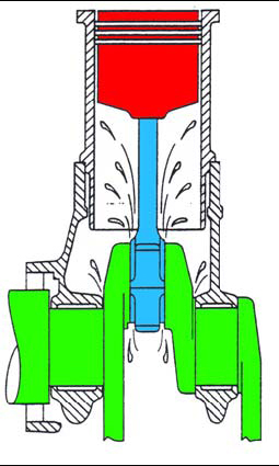 GRAISSAGE ET LUBRIFICATION