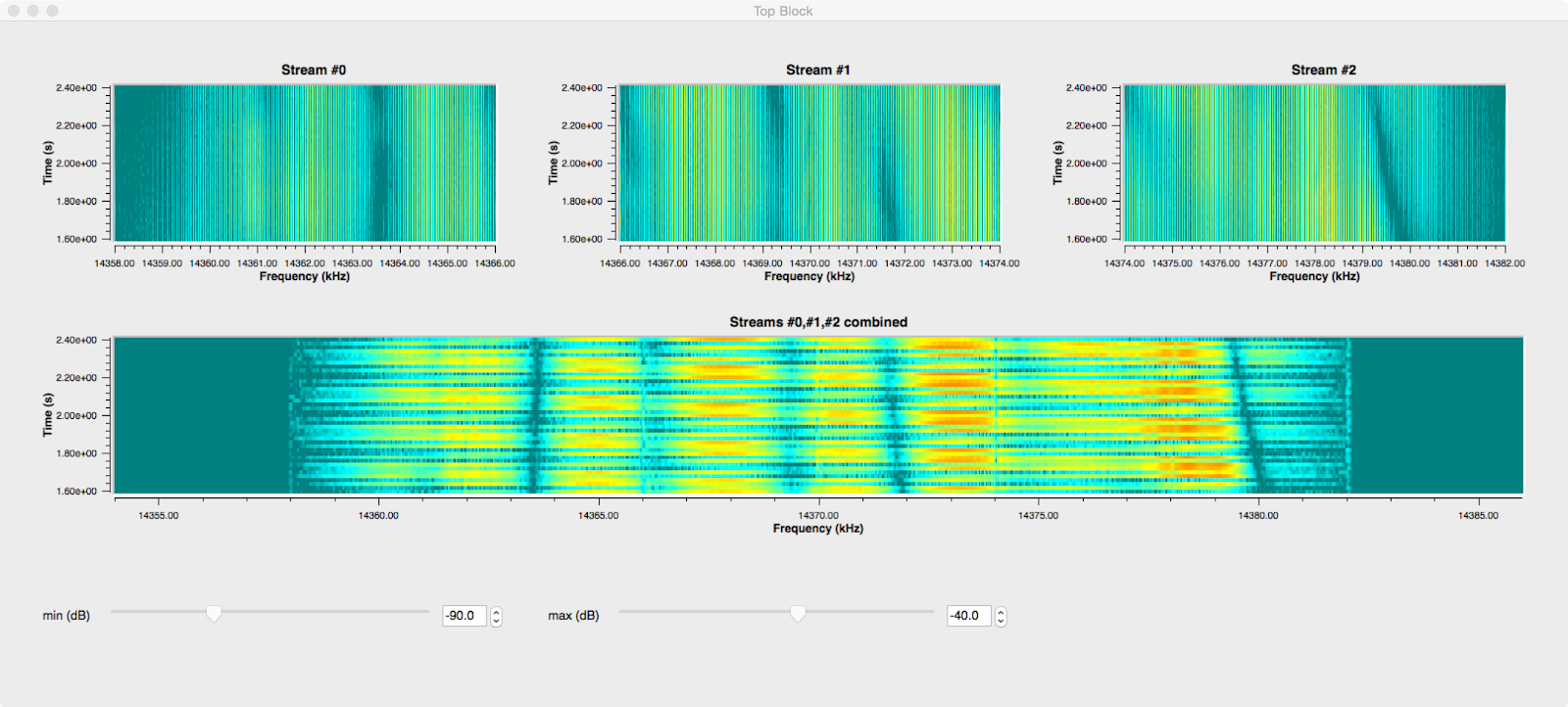 Signal Monitoring and Analysis: KiwiSDR IQ data streams with >20.25 kHz ...