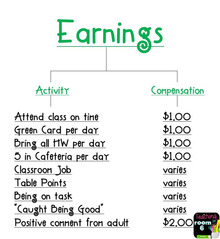 Classroom Economy Money