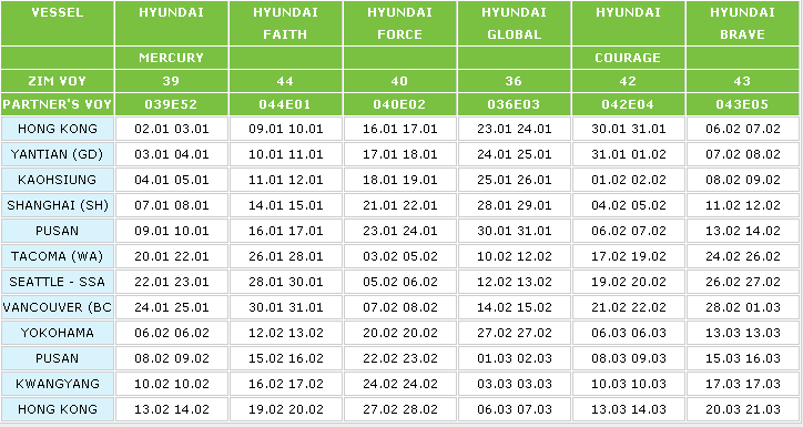 Container Ship Schedules