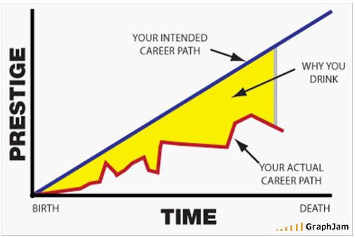 A Cap and A Sunglass: Life Explained By Graph