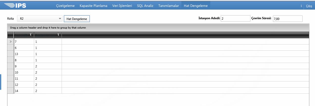 IPS (Intelligent Planning Scheduling): Hat Dengeleme