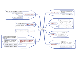 BJJ - My Journey: Found some great BJJ flow chart / BJJ Flow Diagrams
