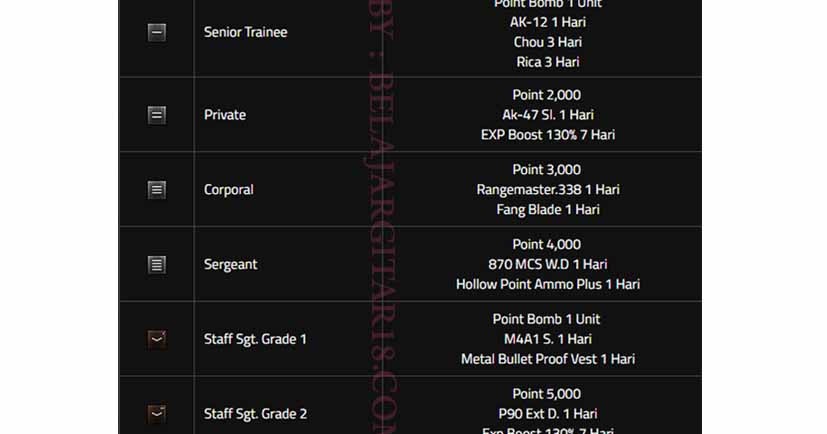 Nih Inilah Urutan Pangkat Pb (Point Blank) Yang Benar Dan Terbaru 2018 ...
