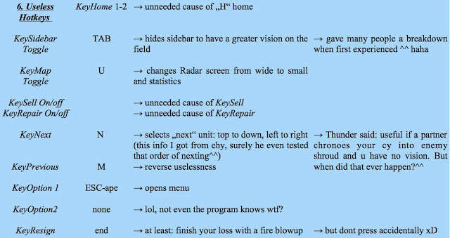 Red Alert One: Hotkeys