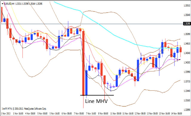 bbma: bbma trading in English