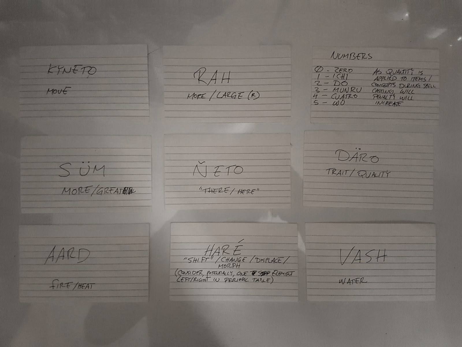 Making our Own Magic System in FATE - Jade Gaming News