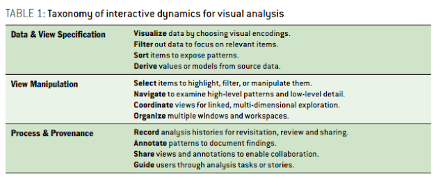 HM Thinking: Interactive dynamics for visual analysis