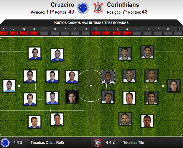 Cruzeiro X Corinthians