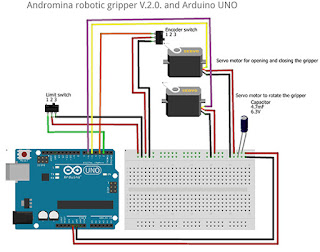 Andromina robot V.2.0: Encoder, Arduino y una pinza robótica. Tutorial ...