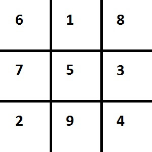 HOW TO: how to make magic squares - NxN magic square solver generator ...