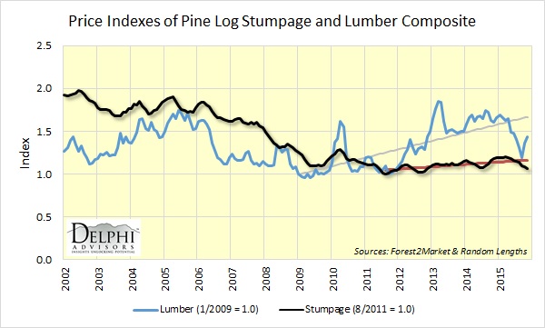 Clearing the Mist: Whatever Happened to the Recovery in Southern Pine ...