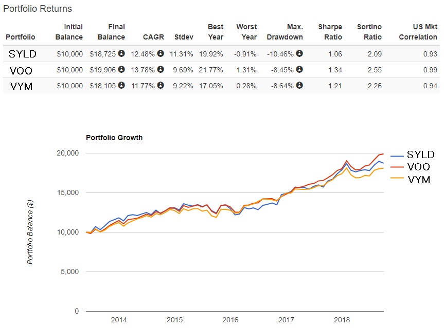 SYLD（カンブリア・シェアホルダー・イールドETF） - 高卒非正規が株式投資でアーリーリタイアを目指す