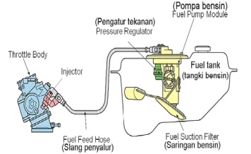 Cara Kerja Fuel Pressure Regulator
