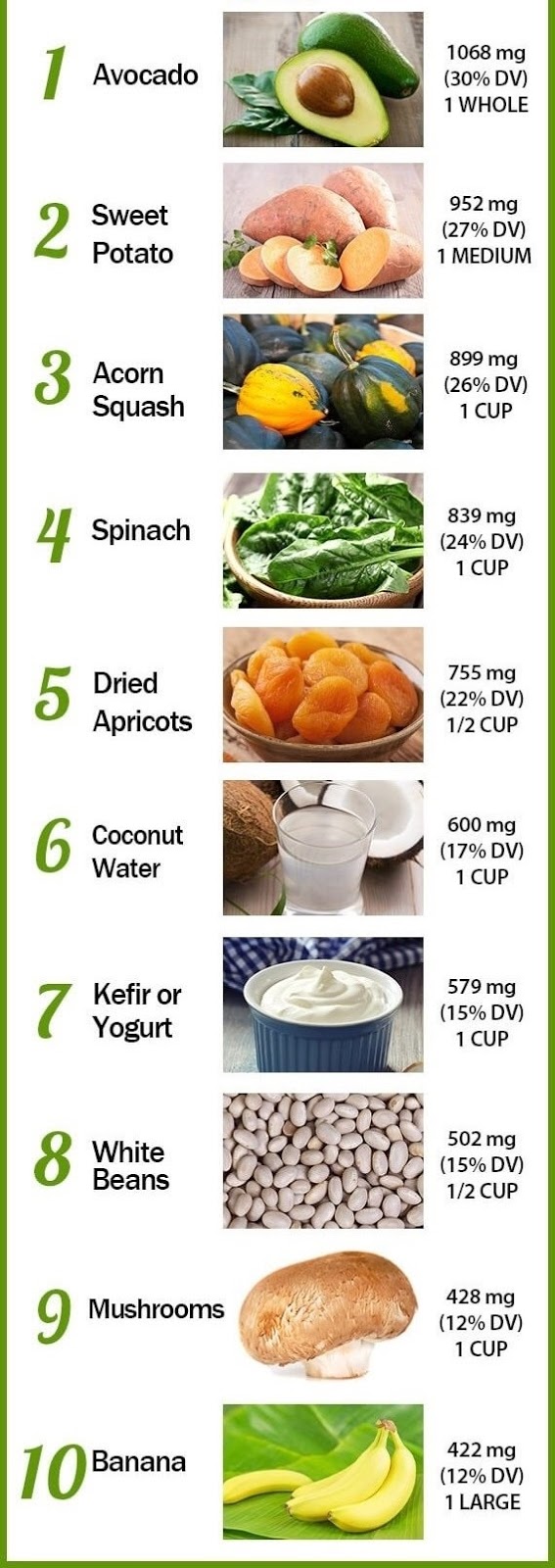 Univers Santé: Les aliments riches en potassium