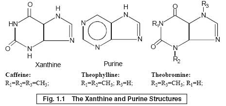 PHARMACOGNOSY—A BRIEF HISTORY
