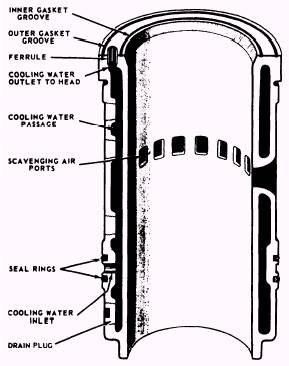 Keausan yang terjadi pada Cylinder Liner, Piston Ring dan Piston Skirt