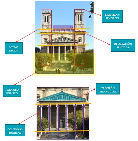 MIS CURIOSIDADES ARQUITECTÓNICAS: ARQUITECTURA NEOCLÁSICA EN EL MUNDO Y ...